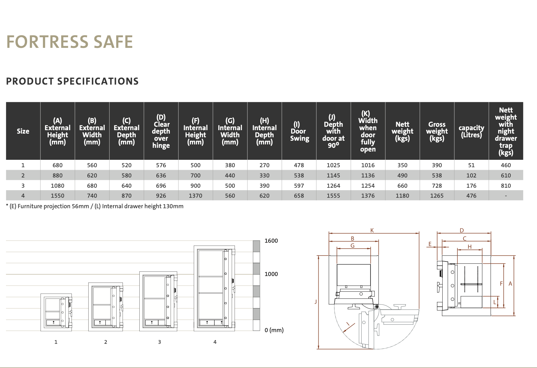 ChubbSafes Fortress Safe Size 1 - Safe Box Malaysia